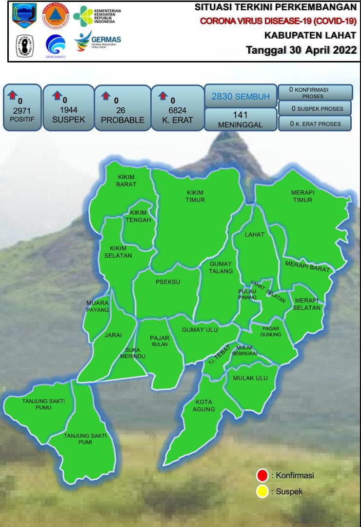 Update Laporan COVID-19 Di Kabupaten Lahat
